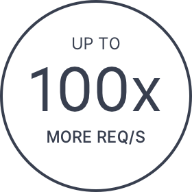 Passenger - Enterprise grade web app server for Ruby, Node.js, Python